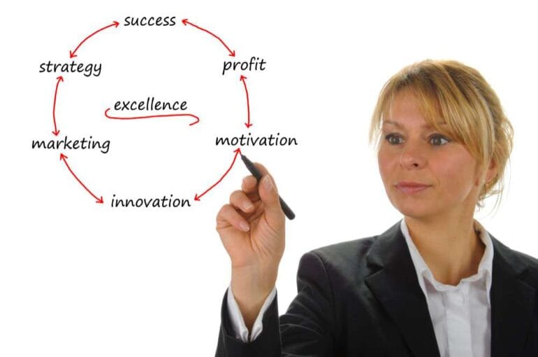 Achieve Success: A Guide to HR Developing Performance Goals